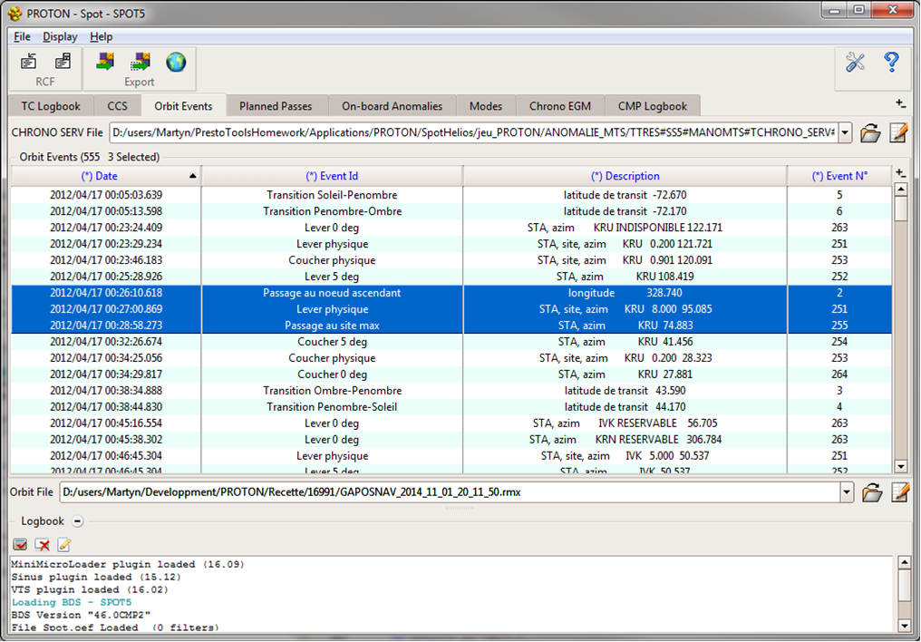 TABLE | Timeloop